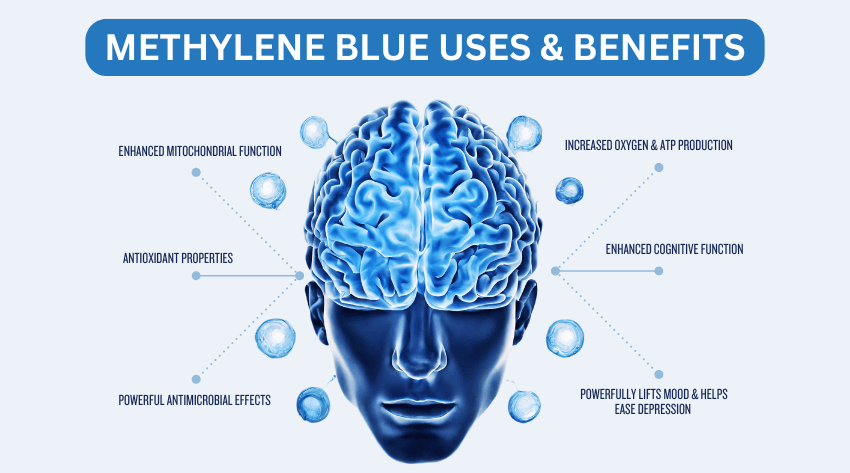 The benefits of Methylene Blue - Blue Vision Lab